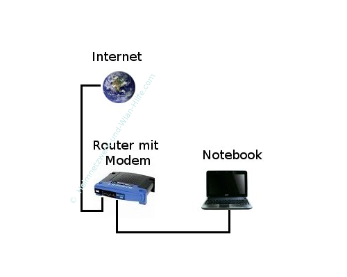 Switch oder Hub? Was brauchst du für dein Computer-Heimnetzwerk?