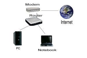 Heimnetzwerk einrichten - Netzwerk einrichten - Anleitungen