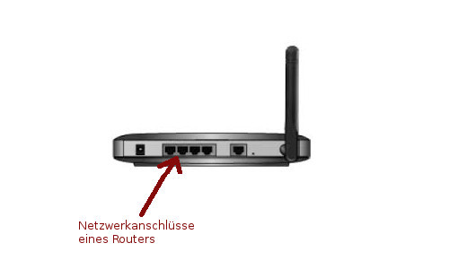 Ein sicheres Heimnetzwerk durch einen sicheren Router